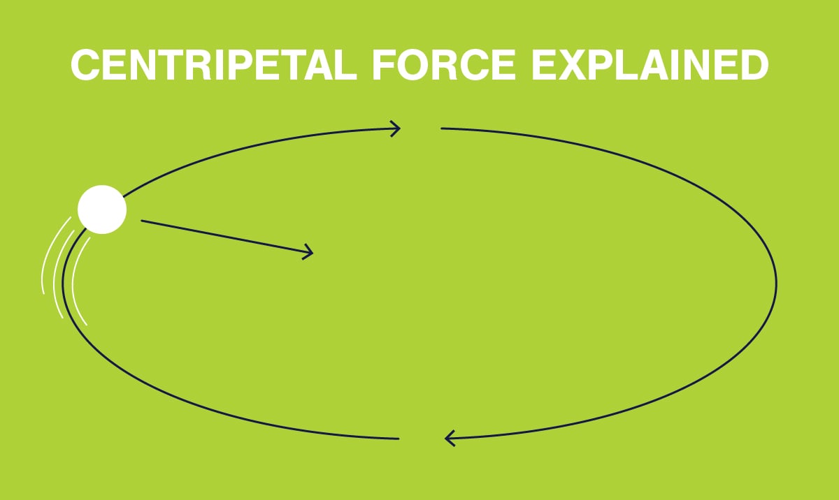 10 Real Life Examples of Centripetal Force in Action